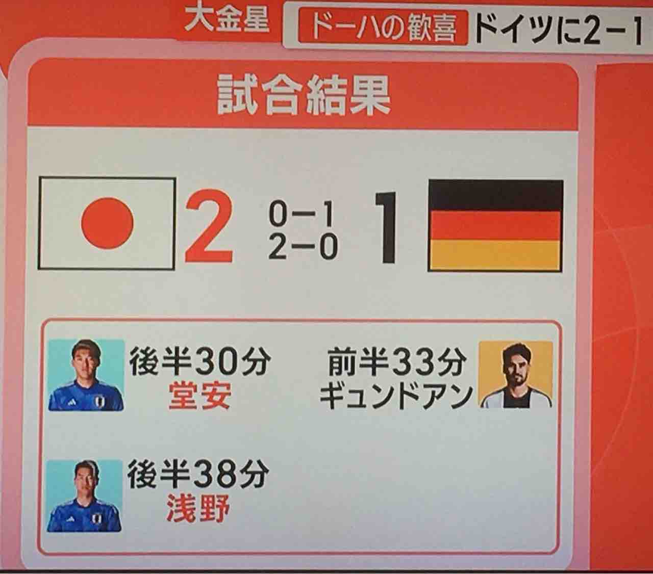 世界に目を向けグローバル GPS 京都を中心にグローカル 366 APS:「日本は単純に効率的だった」悔しさ滲ませるドイツ指揮官、日本にまさかの逆転負けの要因は「個人的なミスを犯した」