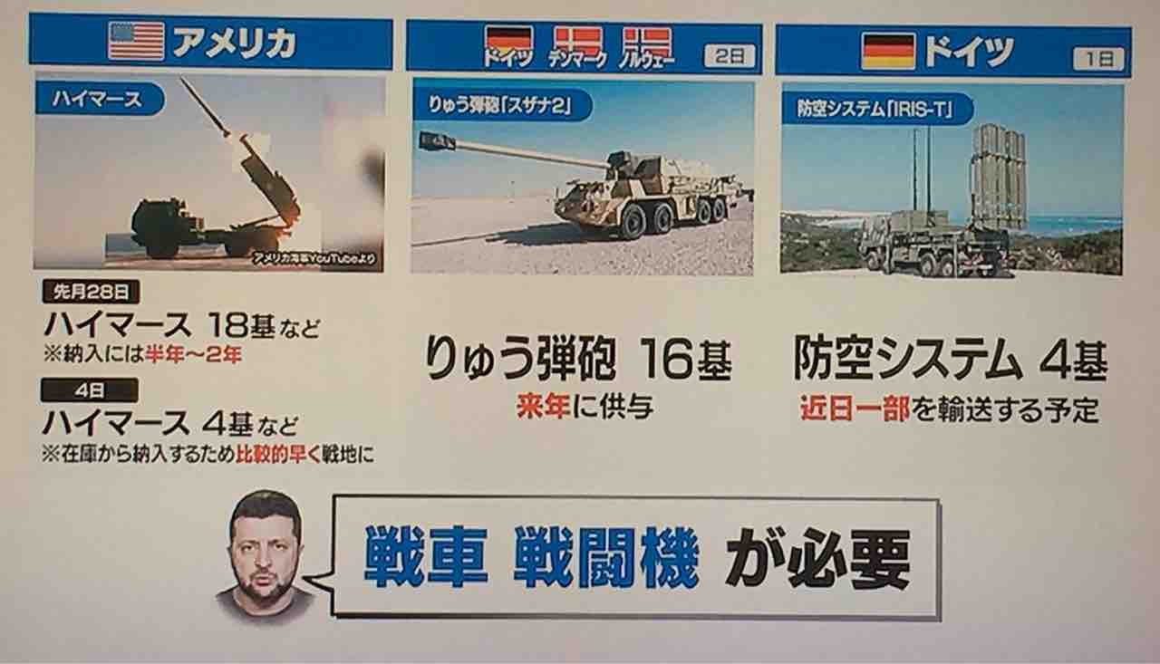 世界に目を向けグローバル GPS 京都を中心にグローカル 366 APS:“プーチン大統領 ウクライナとの国境付近で核実験計画” 英紙 /プーチン氏孤立深める ウクライナ一部併合後、電話会談 ...