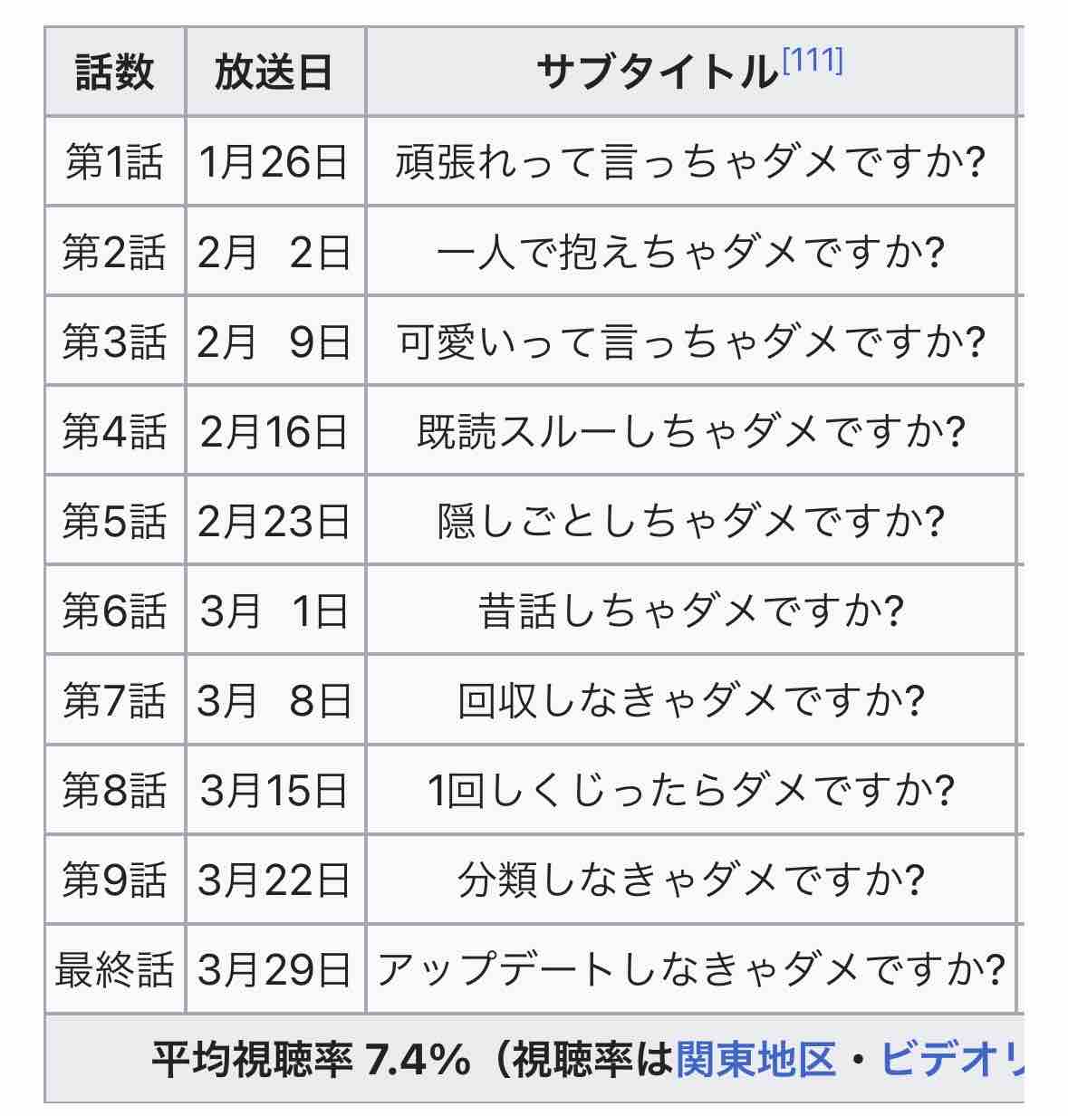 世界に目を向けグローバル GPS 京都を中心にグローカル 366 APS:金曜ドラマ「不適切にもほどがある！」最終回 令和でまさかの再会“キヨシ金言→佐高くん恩返し”ネット感動「全世界に広めたい」