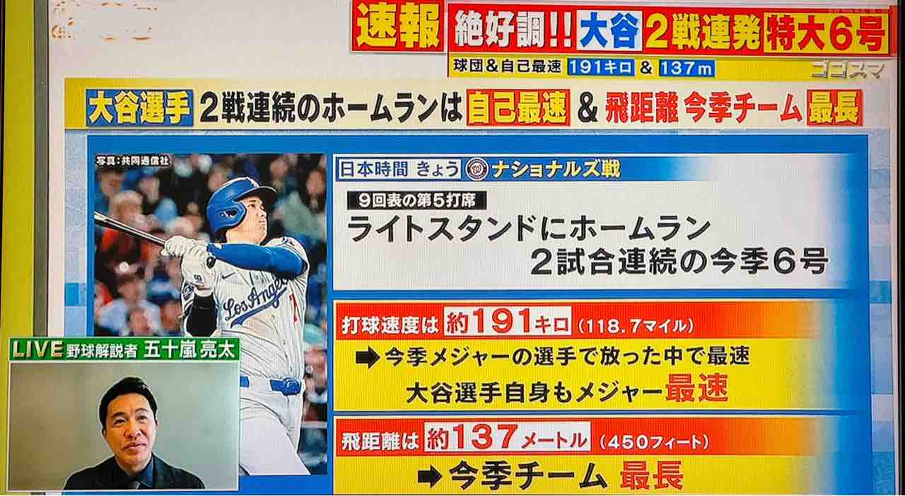 世界に目を向けグローバル GPS 京都を中心にグローカル 366 APS:大谷翔平(打球速度191キロ HR) 記録更新の前試合に続き 2試合連続今季6号ホームラン