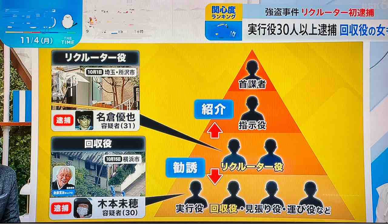 世界に目を向けグローバル GPS 京都を中心にグローカル 366 APS:京都(トクリュウ?) 中国籍の男女ら3人、ペーパー会社を設立登記 「トクリュウ」関連か、容疑で逮捕