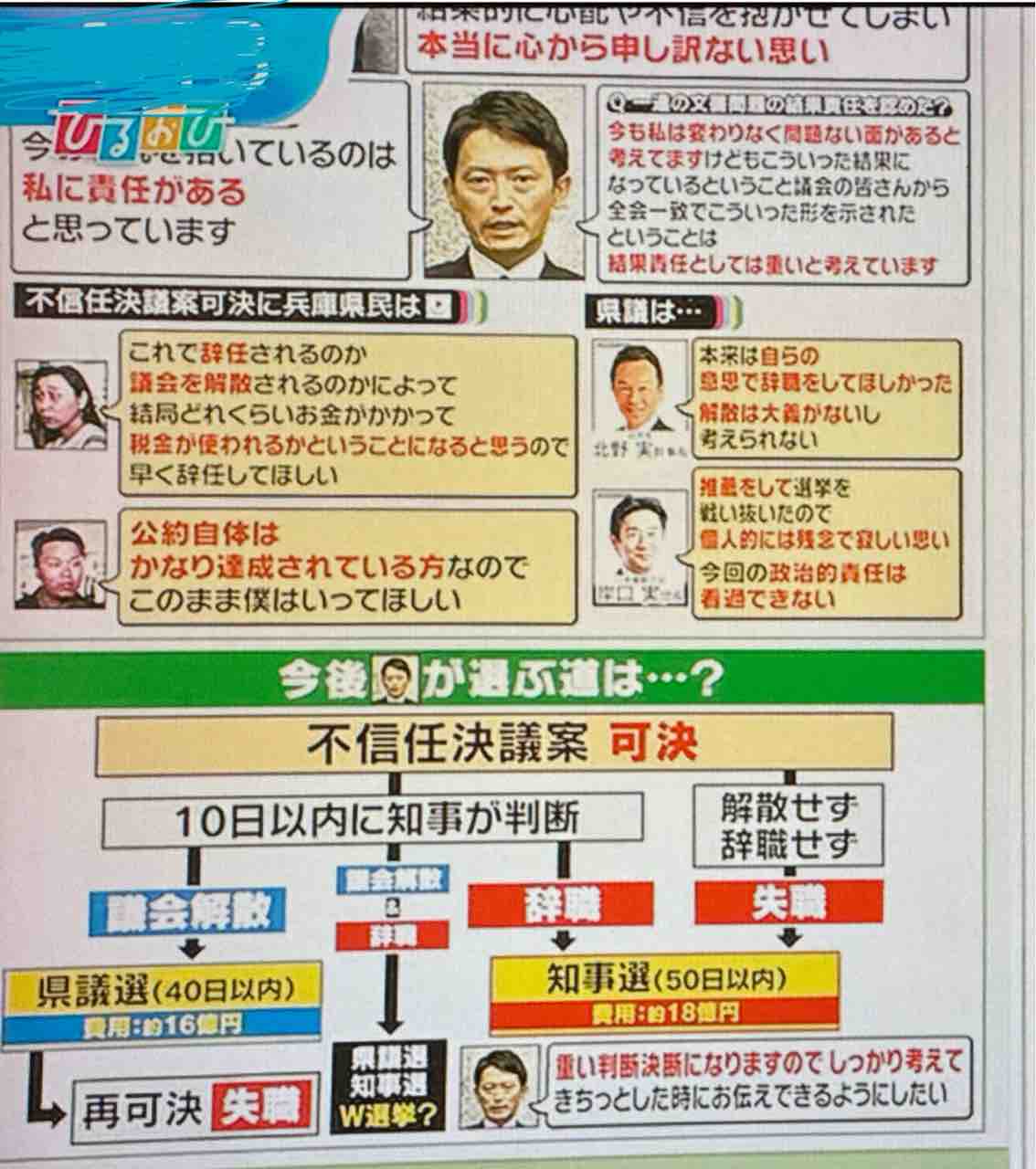 世界に目を向けグローバル GPS 京都を中心にグローカル 366 APS:兵庫県の「闇?」 「大きな、重い判断に」兵庫県・斎藤知事“不信任案”可決も…辞職か解散か明言せず 知事の決断は？