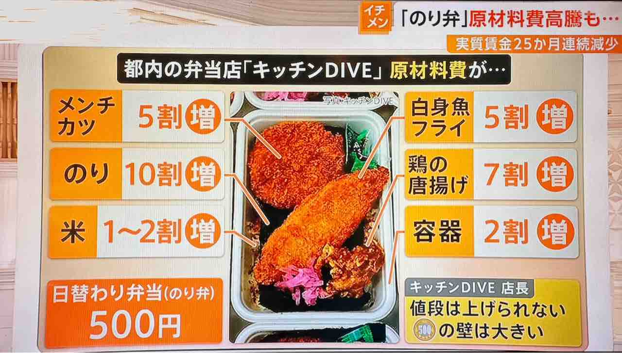 世界に目を向けグローバル GPS 京都を中心にグローカル 366 APS:5月の企業物価指数 前年同月比2.4％上昇 大幅に拡大