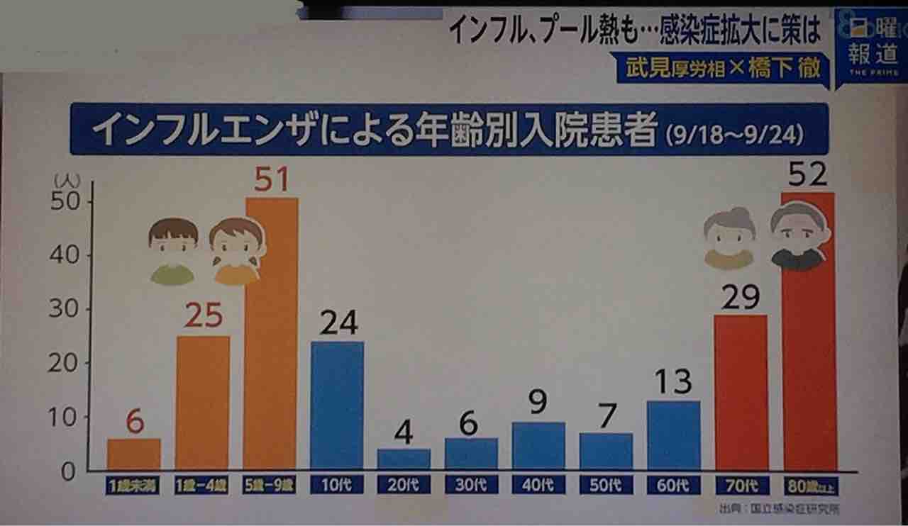 世界に目を向けグローバル GPS 京都を中心にグローカル 366 APS:佳子さま コロナ療養(5日間?) 終える 宮内庁は“想定外の事態” 担当医師が現地入り