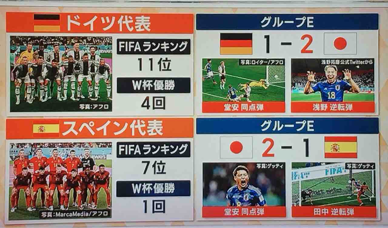 世界に目を向けグローバル GPS 京都を中心にグローカル 366 APS:堂安律 日本代表MF堂安律が心境を吐露…西＆独を撃破の躍進も「正直、意味がない」