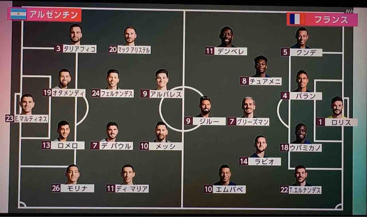 世界に目を向けグローバル GPS 京都を中心にグローカル 366 APS:フランス連覇ならずも…エムバペが56年ぶり史上2人目のW杯決勝ハットトリックで得点王 輝き放った