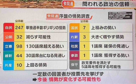 世界に目を向けグローバル GPS 京都を中心にグローカル 366 APS:自民 森山幹事長 衆院選後の連立の枠組み 拡大の可能性に含み