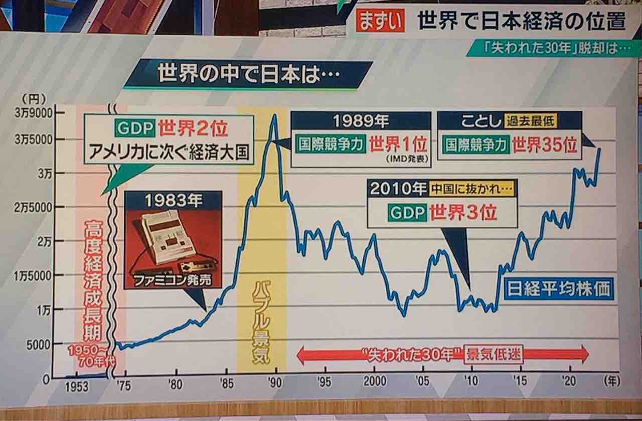 世界に目を向けグローバル GPS 京都を中心にグローカル 366 APS:女子会トーク ファミコン40周年、任天堂が特設サイト マリオなど人気作紹介(1983年7月15日 発売 ファミリー ...