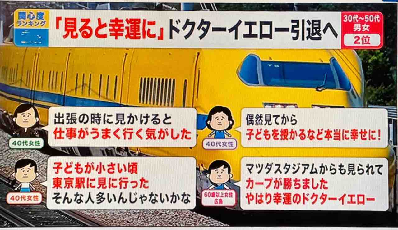 世界に目を向けグローバル GPS 京都を中心にグローカル 366 APS:京都 「ドクターイエロー」引退発表 JR東海とJR西日本