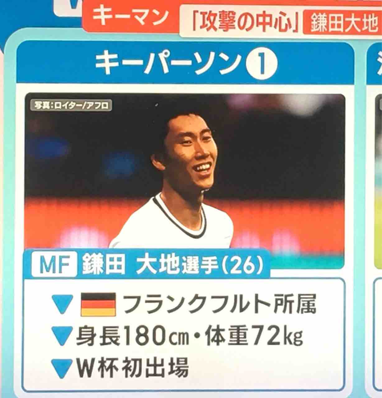 世界に目を向けグローバル GPS 京都を中心にグローカル 366 APS:京都 W杯勝利 鎌田選手の母校 東山高校では後輩たちから喜びの声 （世間的には、もっと活躍してほしい ）/鎌田の予言?(久保)