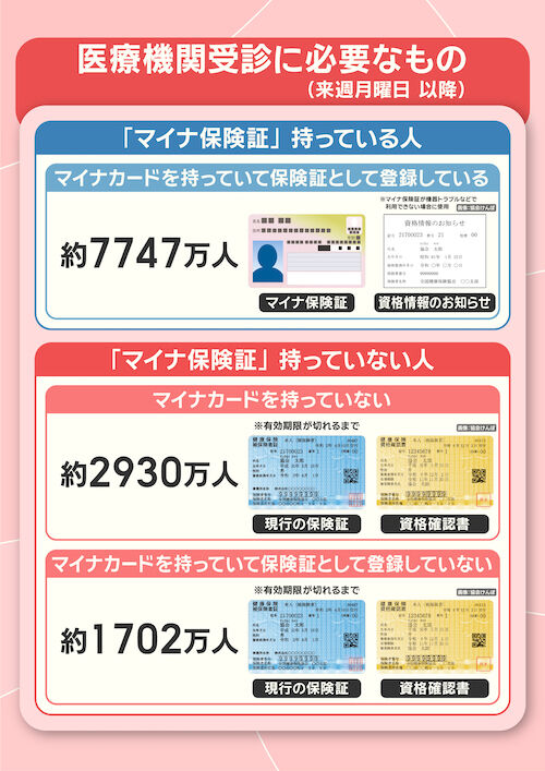 世界に目を向けグローバル GPS 京都を中心にグローカル 366 APS:健康保険証 マイナ保険証移行で「本人確認書類」から削除へ
