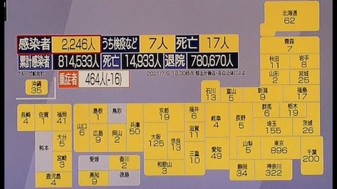 世界に目を向けグローバル GPS 京都を中心にグローカル 366 APS:京都 新型コロナ 19人感染確認 計1万6728人 / 京都府 「まん延防止」解除後の措置