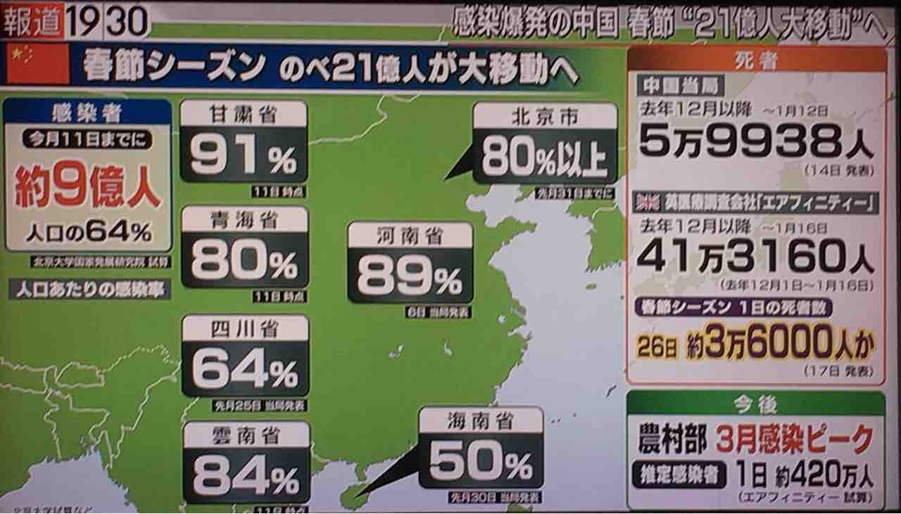 世界に目を向けグローバル GPS 京都を中心にグローカル 366 APS:中国、制限なし春節スタート 旅客倍増、感染拡大警戒