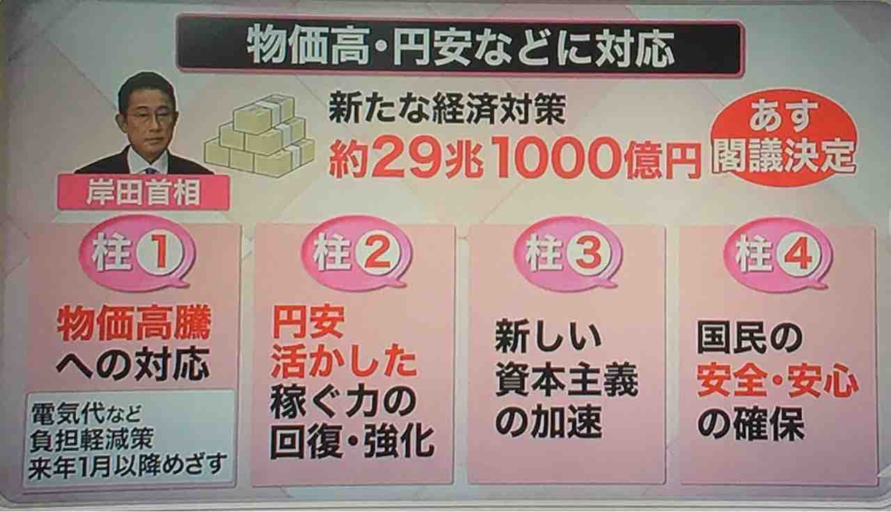 世界に目を向けグローバル GPS 京都を中心にグローカル 366 APS:新たな総合経済対策が決定 物価高や円安にどう対応？