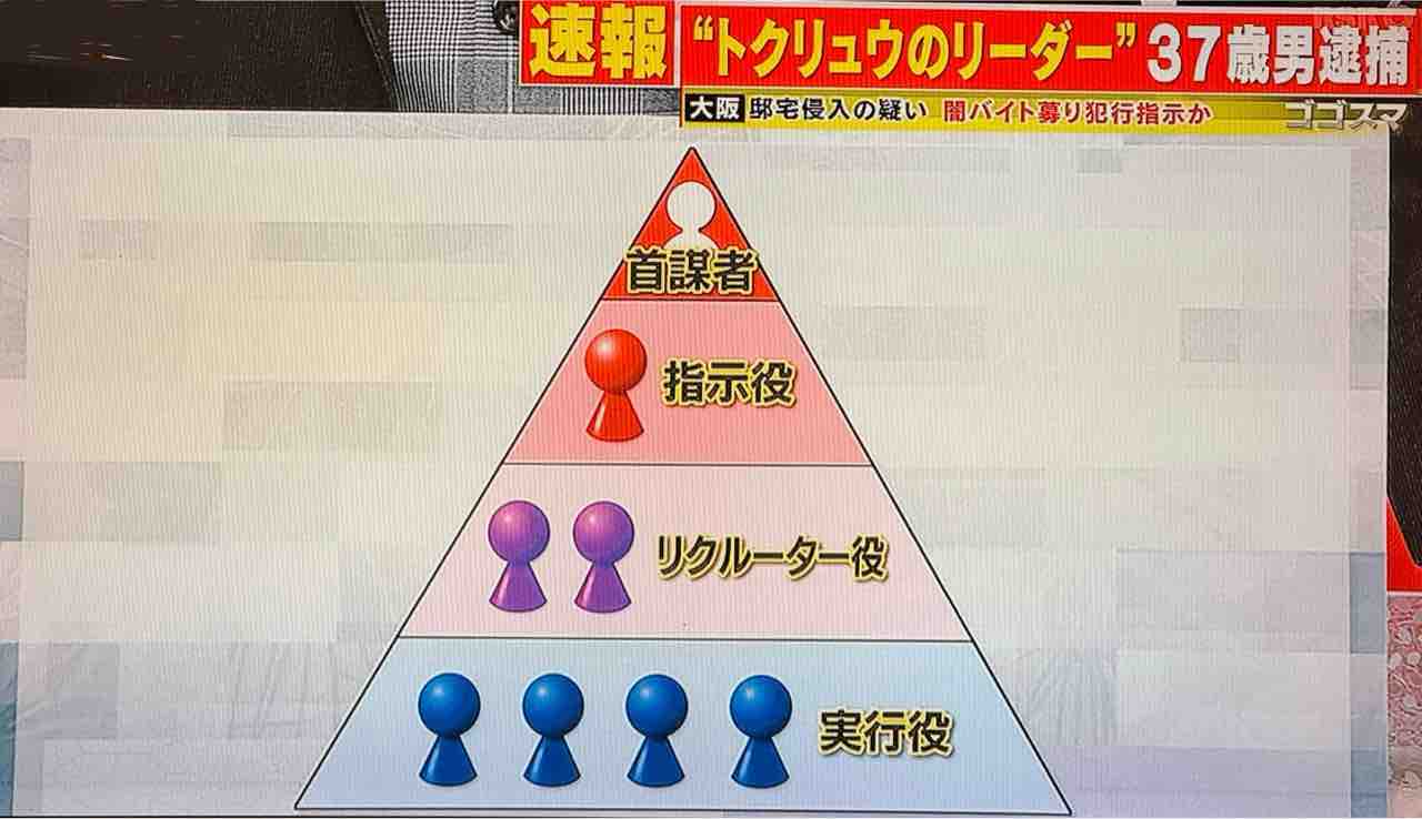 世界に目を向けグローバル GPS 京都を中心にグローカル 366 APS:京都(トクリュウ?) 中国籍の男女ら3人、ペーパー会社を設立登記 「トクリュウ」関連か、容疑で逮捕