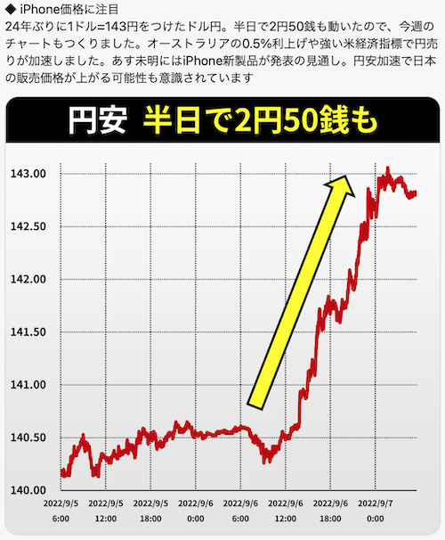 世界に目を向けグローバル GPS 京都を中心にグローカル 366 APS:女子会トーク 中古iPhone、新品価格を一時4万円も上回る逆転現象…7日発表の新機種にも影響か
