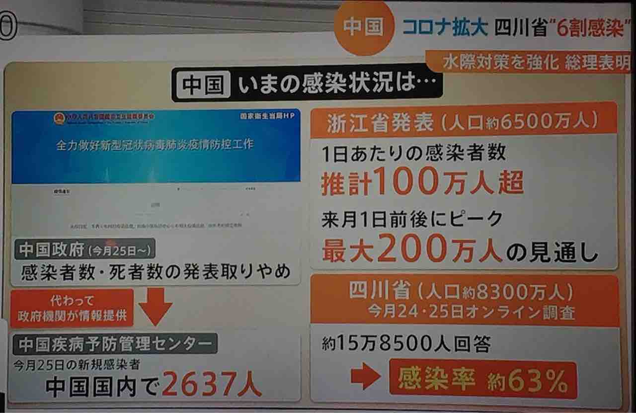 世界に目を向けグローバル GPS 京都を中心にグローカル 366 APS:岸田首相 中国コロナ感染拡大で緊急水際措置 30日から実施へ(妥当な判断!)