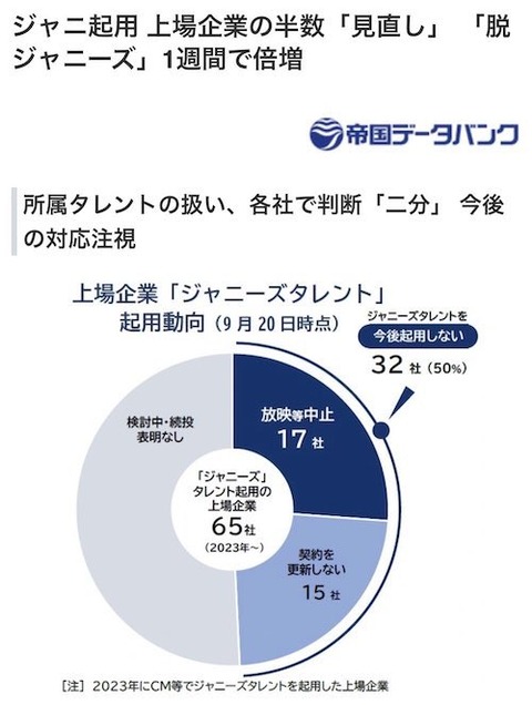 世界に目を向けグローバル GPS 京都を中心にグローカル 366 APS:今、ジャニーズ事務所に 新CMを依頼する企業の神経を疑う?