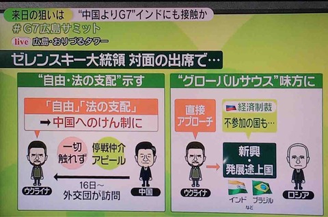 世界に目を向けグローバル GPS 京都を中心にグローカル 366 APS:重要 ウクライナ政府高官 “ゼレンスキー大統領 来日しG7対面出席”