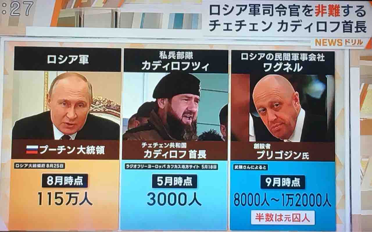 世界に目を向けグローバル GPS 京都を中心にグローカル 366 APS:ロシア ウクライナ産農産物輸出合意の復帰を表明