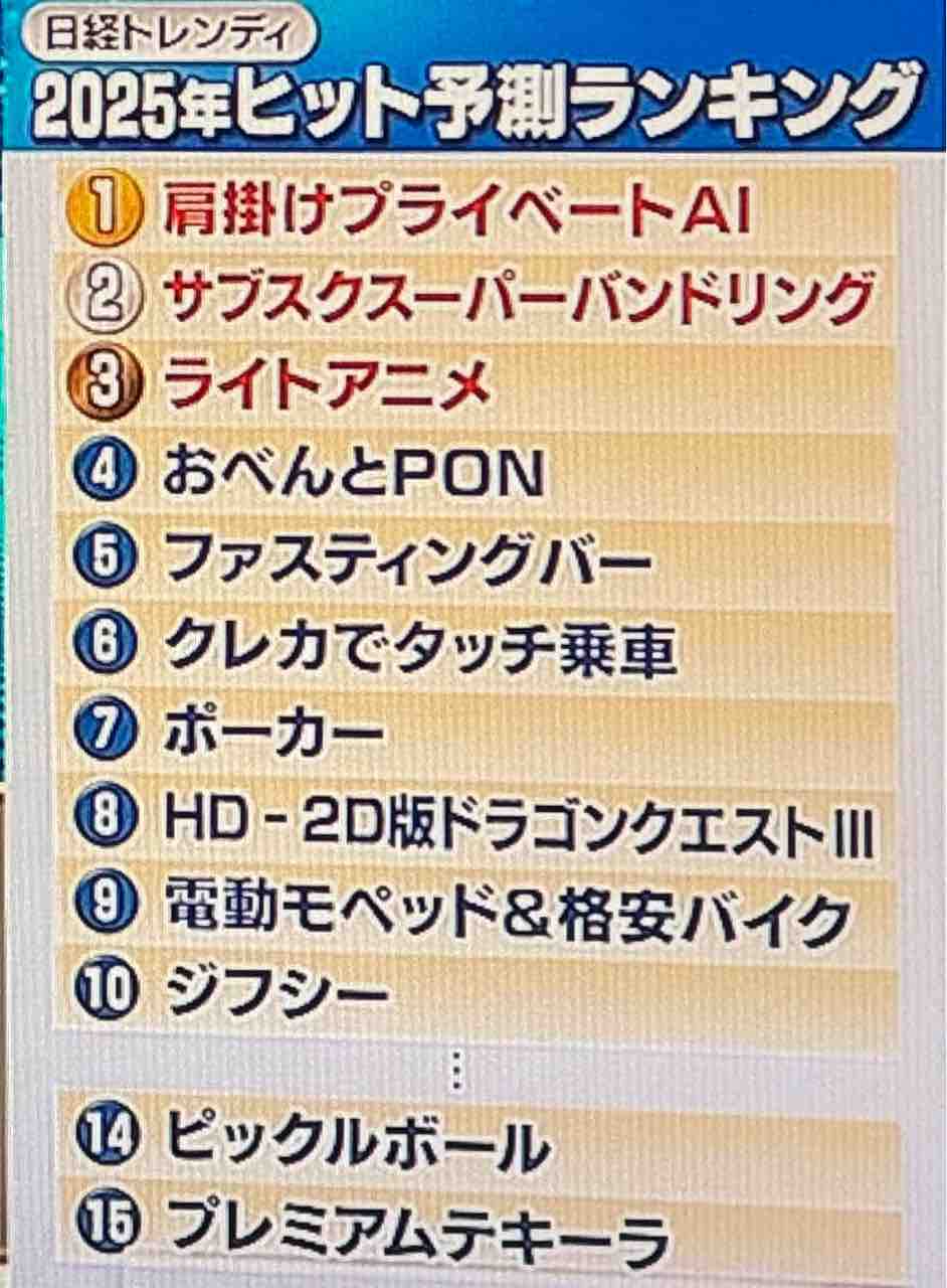 世界に目を向けグローバル GPS 京都を中心にグローカル 366 APS:日経平均株価が一時900円以上下落 米ハイテク株下落と日銀早期利上げ観測で円高進行