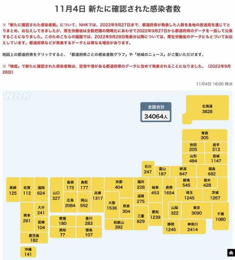 世界に目を向けグローバル GPS 京都を中心にグローカル 366 APS:【新型コロナ】全国で新たに3万4064人感染 先週金曜日から5200人以上減…祝日影響か