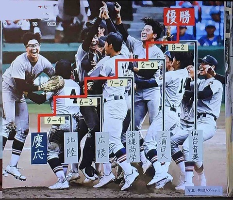 世界に目を向けグローバル GPS 京都を中心にグローカル 366 APS:女子会トーク アンチ慶応増加?? 甲子園V慶応OBのTBS井上貴博アナ、ラジオ号泣反論を反省「ただの放送事故」も母校 ...