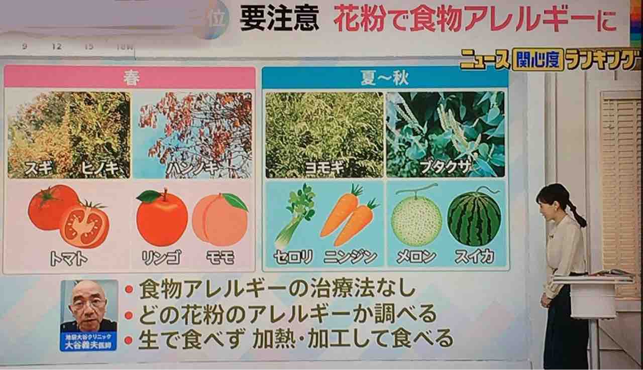 世界に目を向けグローバル GPS 京都を中心にグローカル 366 APS:女子会トーク 花粉症患者の「食物アレルギー」併発が増加、その仕組みと“避けるべき18品の食材”