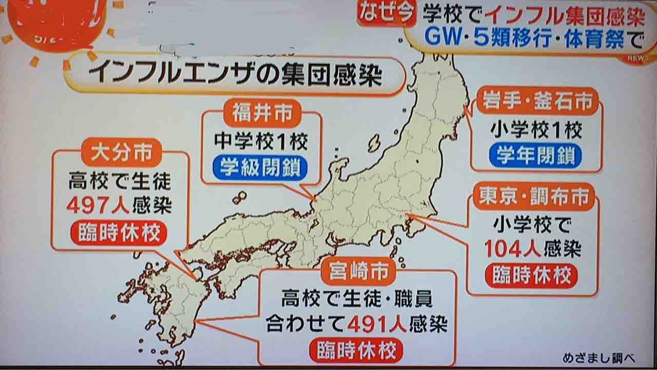 世界に目を向けグローバル GPS 京都を中心にグローカル 366 APS:【インフルエンザ集団感染】宮崎市の高校で500人感染…なぜこの時期に？専門家「感染症に対する警戒感が弱まっている ...