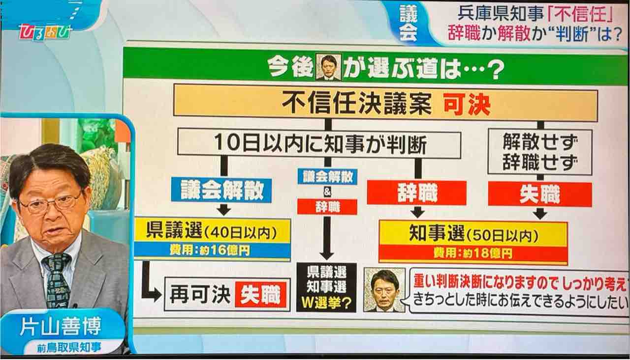 世界に目を向けグローバル GPS 京都を中心にグローカル 366 APS:兵庫県の「闇?」 「大きな、重い判断に」兵庫県・斎藤知事“不信任案”可決も…辞職か解散か明言せず 知事の決断は？