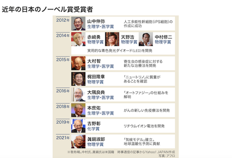 世界に目を向けグローバル GPS 京都を中心にグローカル 366 APS:ノーベル化学賞、グーグルAI部門幹部ら3氏 タンパク質研究で功績