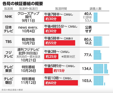 世界に目を向けグローバル GPS 京都を中心にグローカル 366 APS:女子会トーク TBSが旧ジャニーズ検証番組 タレントかくまった問題にも言及