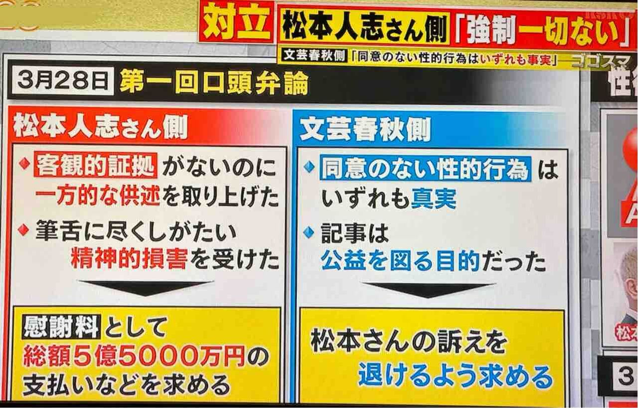 世界に目を向けグローバル GPS 京都を中心にグローカル 366 APS:松本人志さん 裁判手続きで“いかなる女性にも強制一切ない”/ 松本人志さん側が主張「いかなる女性に対しても同意を得ずに ...