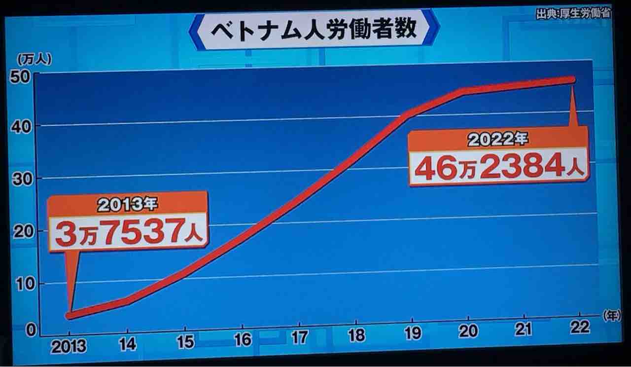 世界に目を向けグローバル GPS 京都を中心にグローカル 366 APS:京都 警察のベトナム語通訳ニーズが急増 京都では7年間で3倍に、民間とも連携