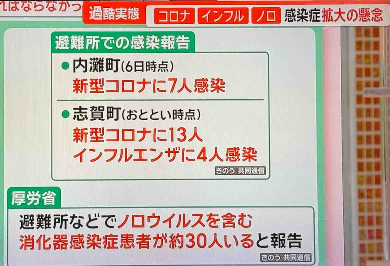 世界に目を向けグローバル GPS 京都を中心にグローカル 366 APS:3避難所で13人コロナ感染 石川・志賀町、インフルも4人 能登半島地震