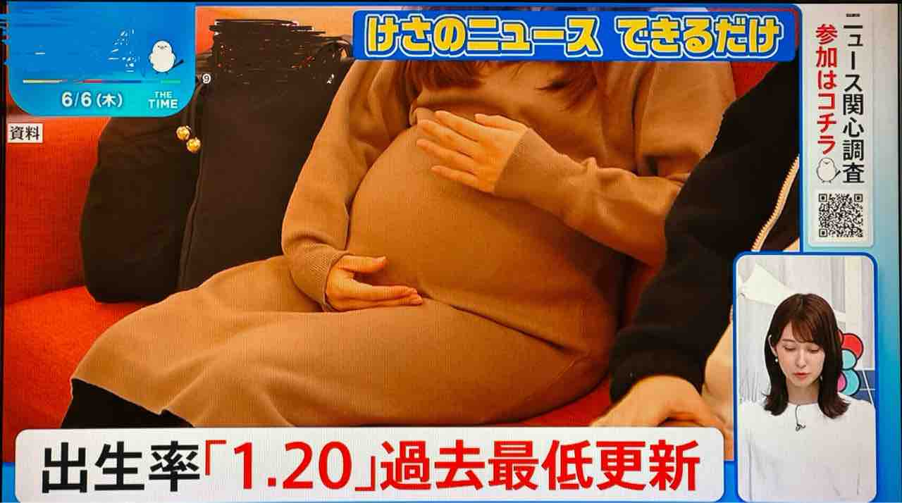 世界に目を向けグローバル GPS 京都を中心にグローカル 366 APS:京都府 去年の出生率は1.11 過去最低に