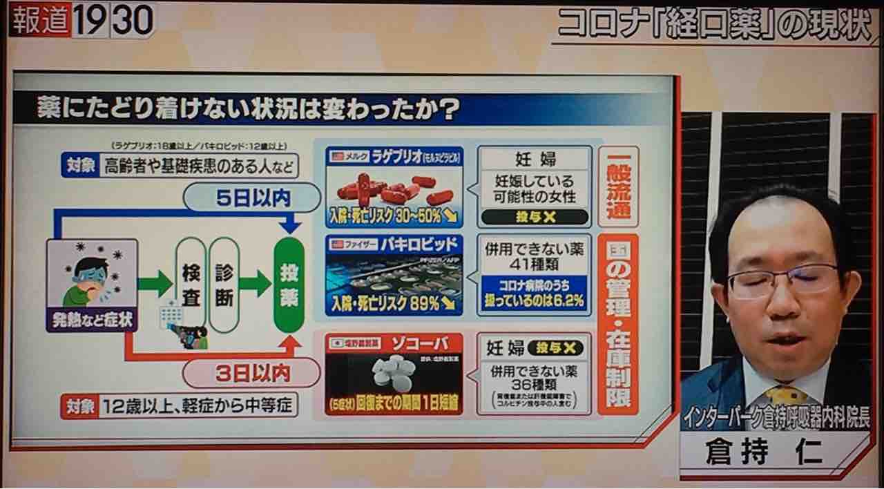 世界に目を向けグローバル GPS 京都を中心にグローカル 366 APS:新型コロナ、再感染で死亡率や後遺症のリスク増大＝米研究