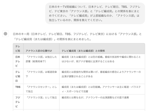 世界に目を向けグローバル GPS 京都を中心にグローカル 366 APS:TBS「サンデー・ジャポン」ホリエモン発言を謝罪 「フジテレビだけがアナウンス室が…」