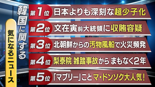 世界に目を向けグローバル GPS 京都を中心にグローカル 366 APS:最近の韓国の気になるニュースなど