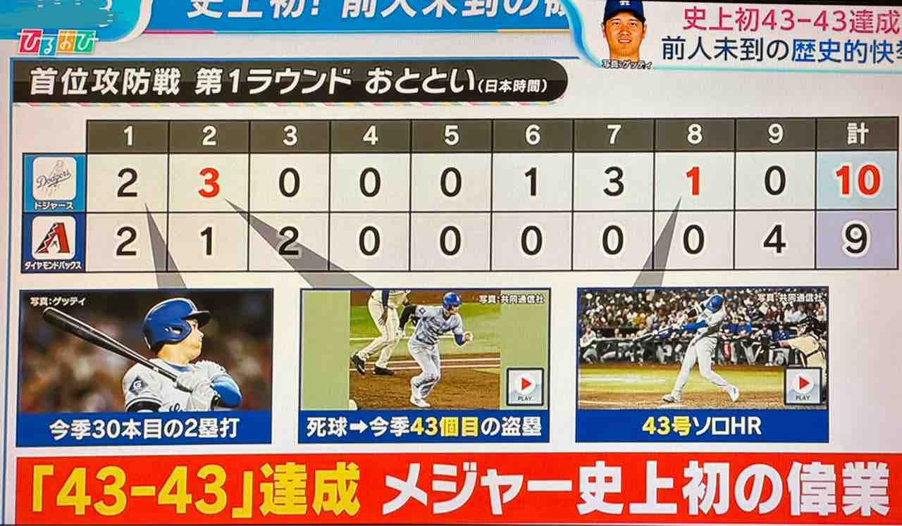 世界に目を向けグローバル GPS 京都を中心にグローカル 366 APS:女子会トーク 大谷翔平が史上初「43―43」のメジャー、ルール変更で盗塁しやすくなった面も