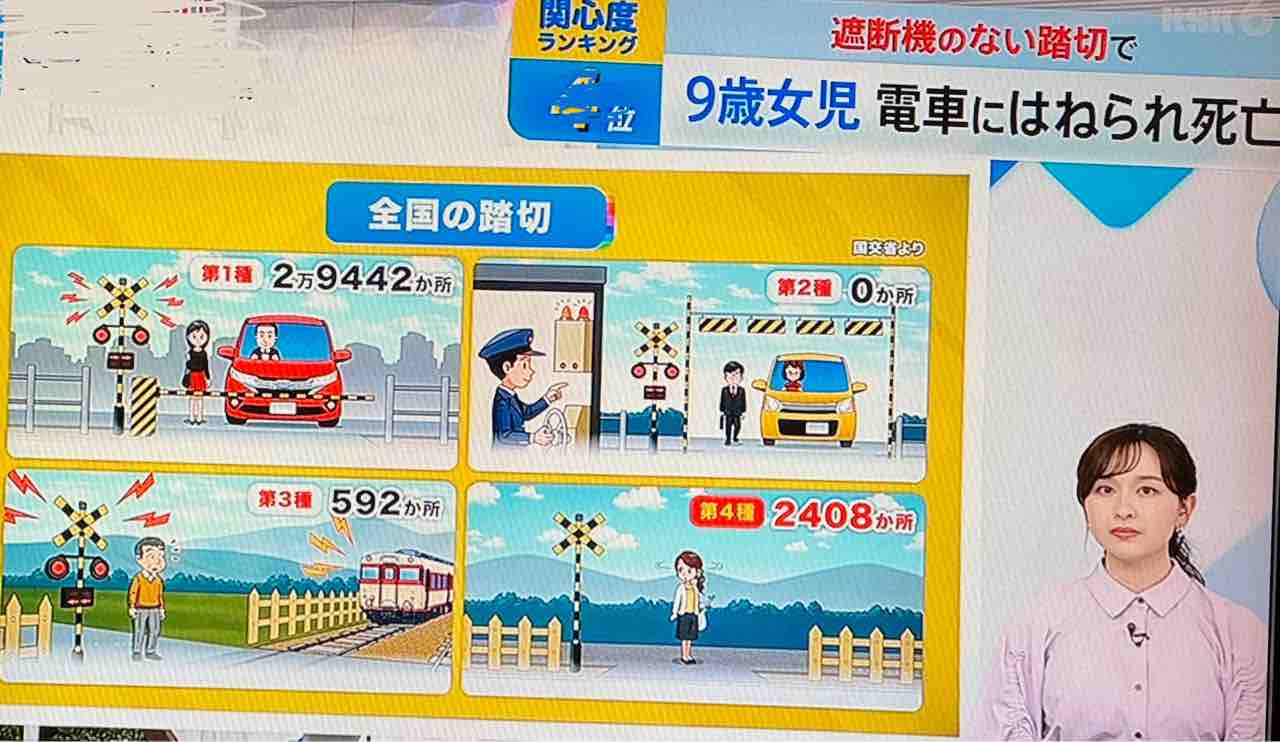 世界に目を向けグローバル GPS 京都を中心にグローカル 366 APS:女子会トーク 「女の子が犬を追いかけ踏切に入った」と119番、列車にはねられ9歳児死亡…遮断機なし