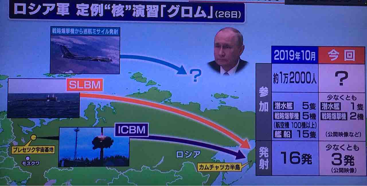 世界に目を向けグローバル GPS 京都を中心にグローカル 366 APS:国際情勢 ロシアが核ミサイル演習 ウクライナと米欧を威嚇/プーチン氏、証拠も示さず「汚い爆弾」主張 戦争拡大、口実の懸念も