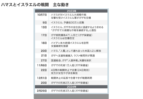 世界に目を向けグローバル GPS 京都を中心にグローカル 366 APS:イスラエル首相“合意有無にかかわらずガザ地区南部へ部隊”