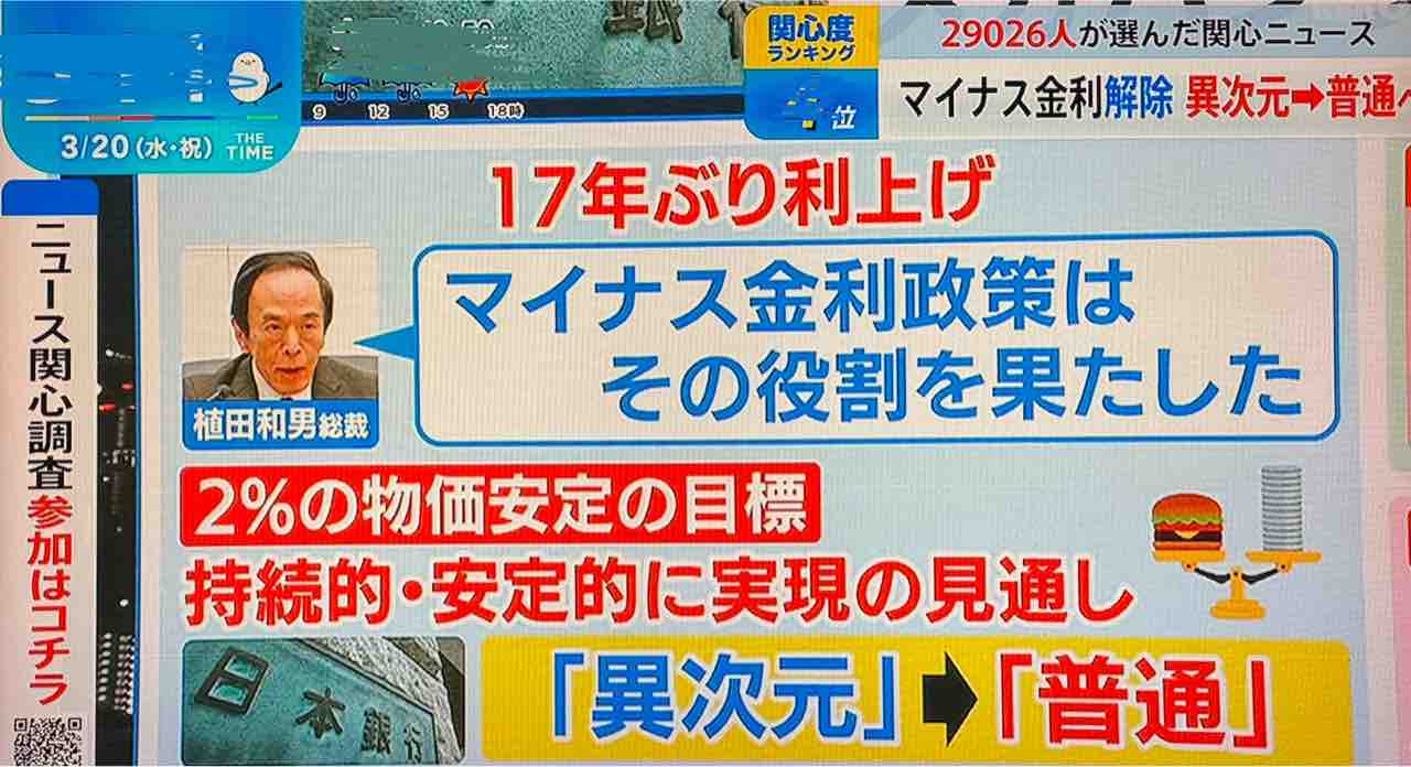 世界に目を向けグローバル GPS 京都を中心にグローカル 366 APS:日銀 マイナス金利政策を解除 異例の金融政策を転換
