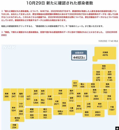 世界に目を向けグローバル GPS 京都を中心にグローカル 366 APS:【新型コロナ】東京都4121人、全国4万4523人の感染確認 いずれも前週同曜日より増加