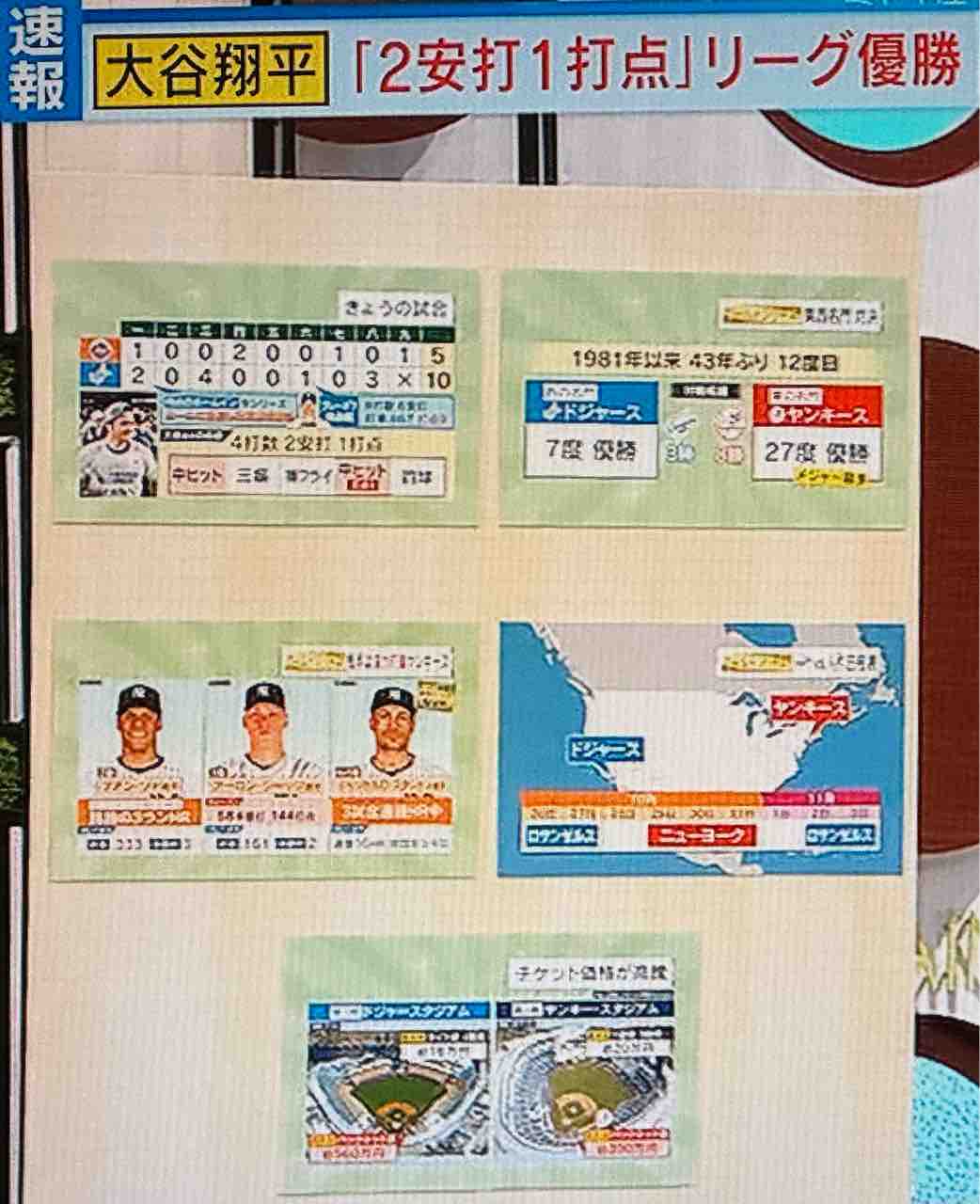 ドジャースがリーグ優勝 ワールドシリーズ進出 大谷2安打1打点 : つれづれなるままの散歩道 （関西の四季GPS 京都 岡山 中心 グローカル） 366 aps