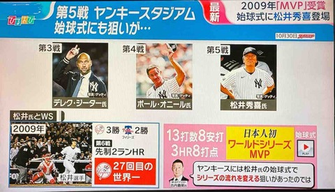 世界に目を向けグローバル GPS 京都を中心にグローカル 366 APS:松井秀喜氏、WS第5戦で始球式 ノーバウンドにNYファン大歓声…2009年MVPに熱狂