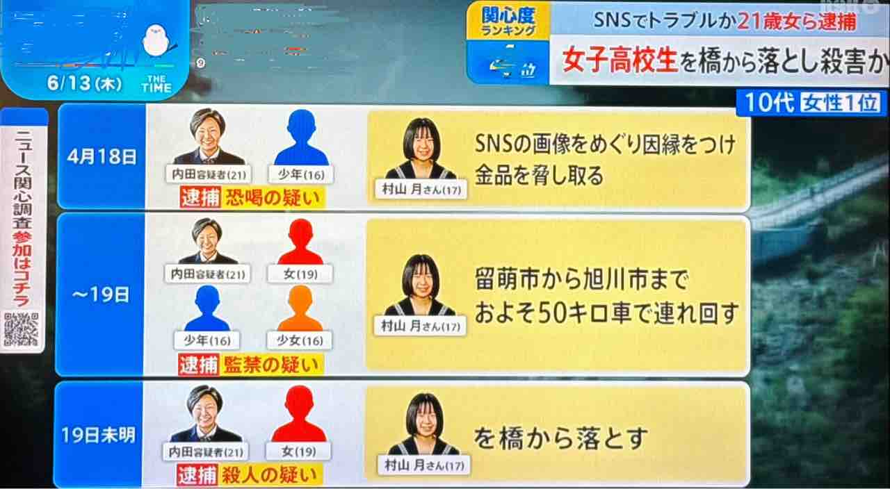 世界に目を向けグローバル GPS 京都を中心にグローカル 366 APS:女子高校生 SNSトラブル→監禁→川に落とし殺害か 10代と20代の容疑者再逮捕/ 脅迫・監禁・わいせつのすえ、橋から ...