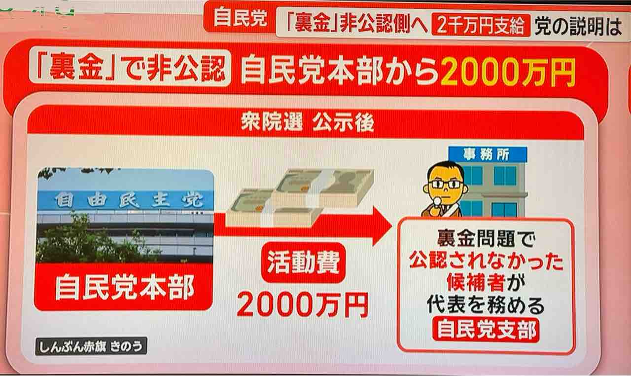 世界に目を向けグローバル GPS 京都を中心にグローカル 366 APS:自民、2000万円を裏金非公認候補側に支給に「もっと大々的に報道されてもいいはずだが…」(泉房穂氏) (「自公過半数 ...