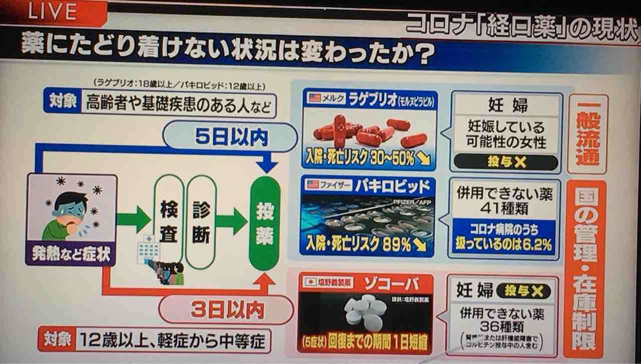 世界に目を向けグローバル GPS 京都を中心にグローカル 366 APS:コロナ感染31万人超報告漏れか 昨年9月の全数把握の簡略化後(予想できたこと!? 当然、この先も「波」は来て、高齢者 ...